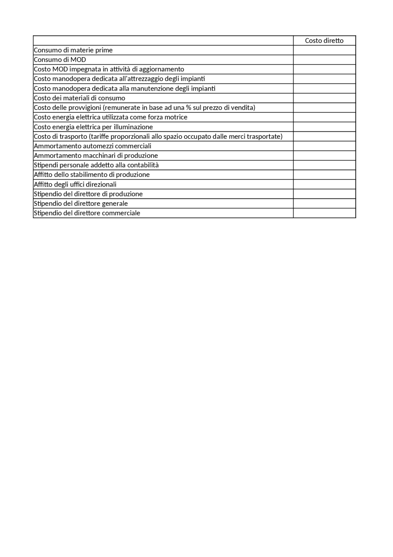Esercizi Pec Sui Costi Docsity