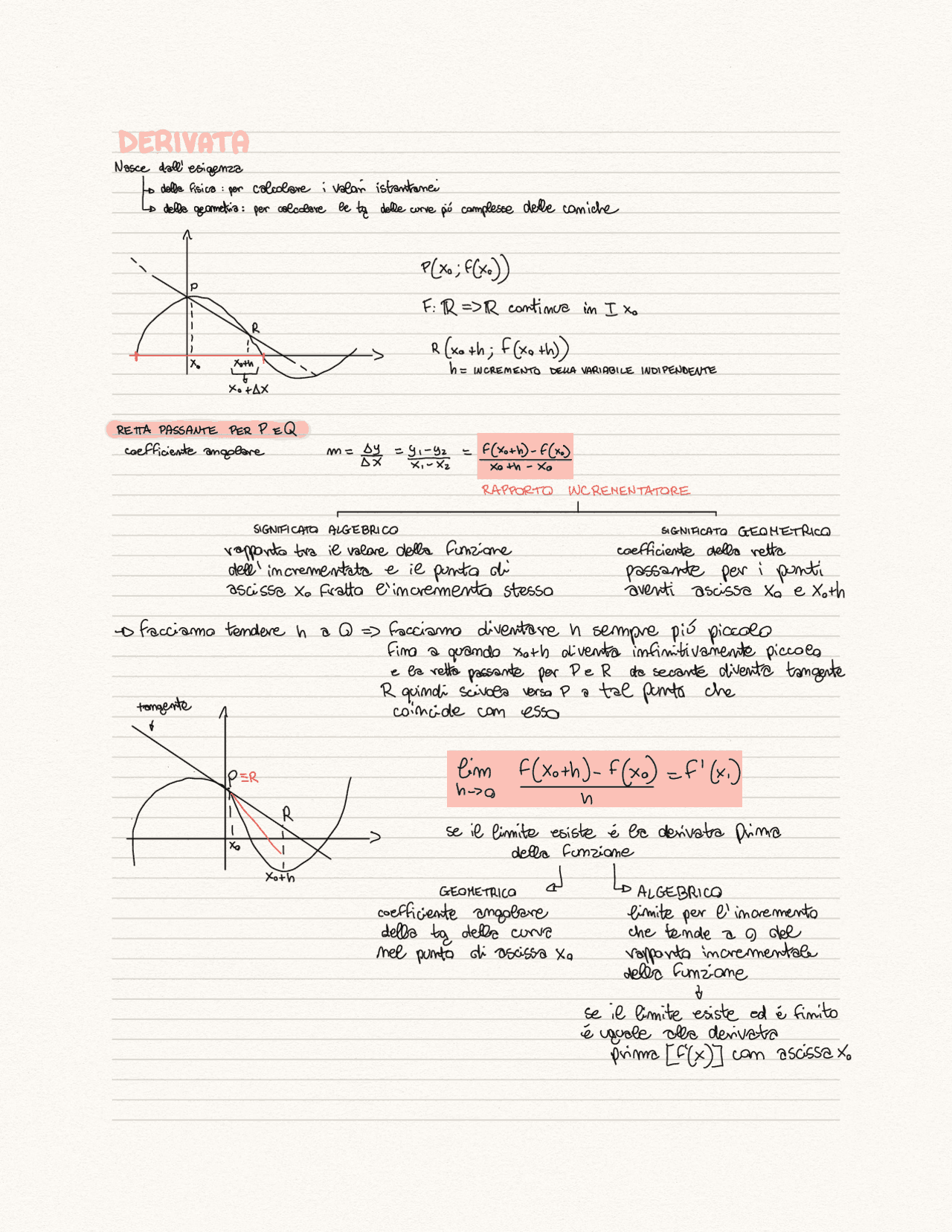 Spiegazione Derivate Docsity