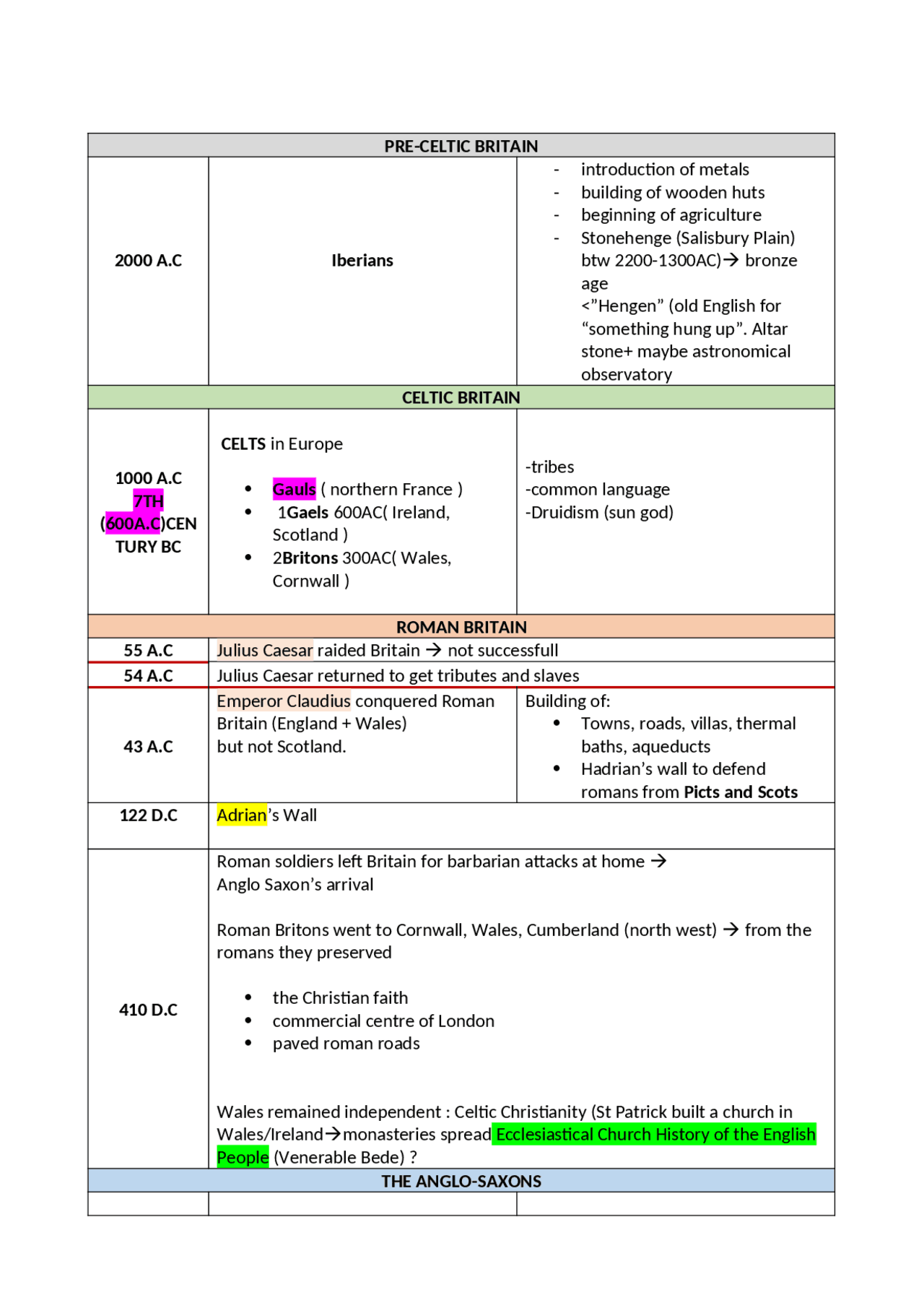 Schema celtic Britain - Docsity