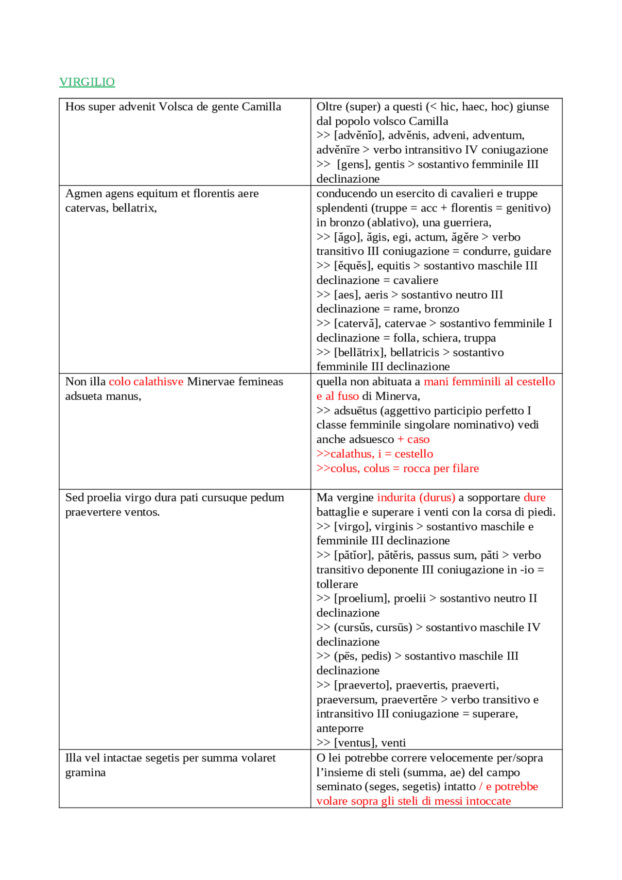 Virgilio Eneide Xi Traduzione Docsity