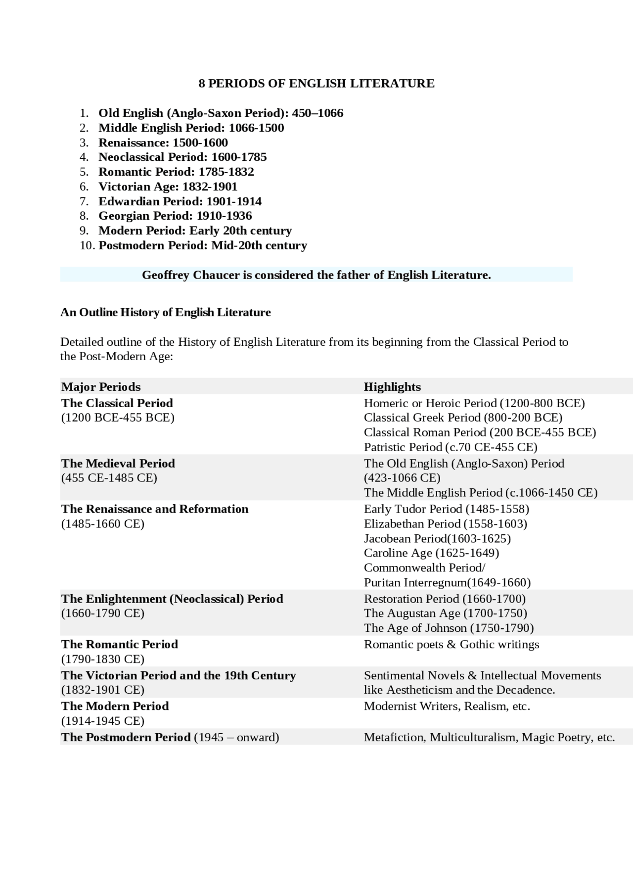 Historical context and literature - Docsity