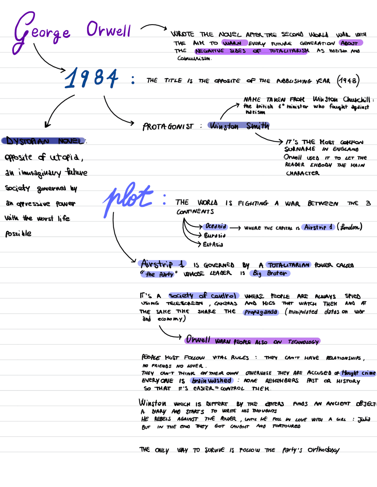 1984: George Orwell and the dystopian novel - Docsity