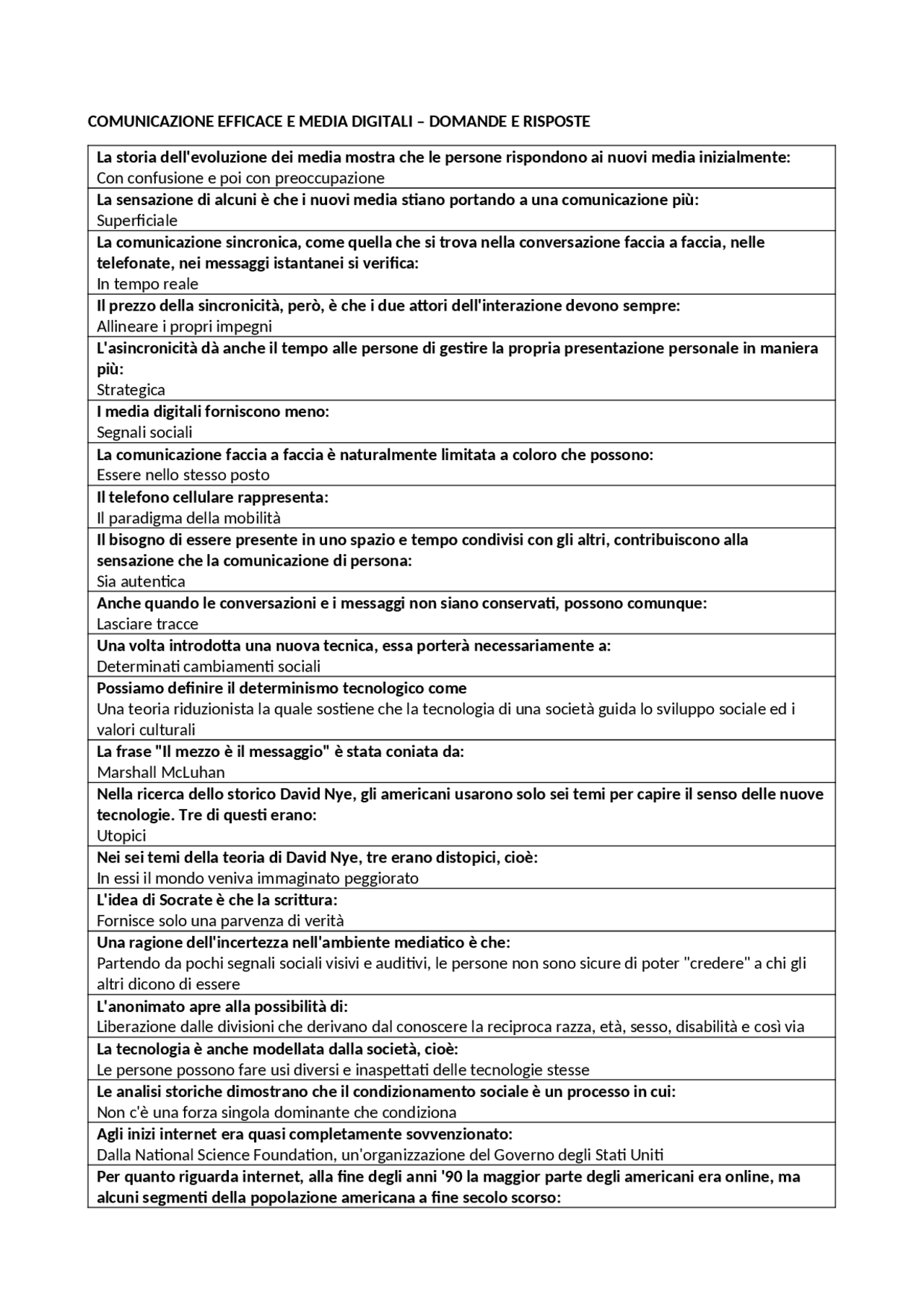 Domande E Risposte Comunicazione Efficace E Media Digitali Docsity