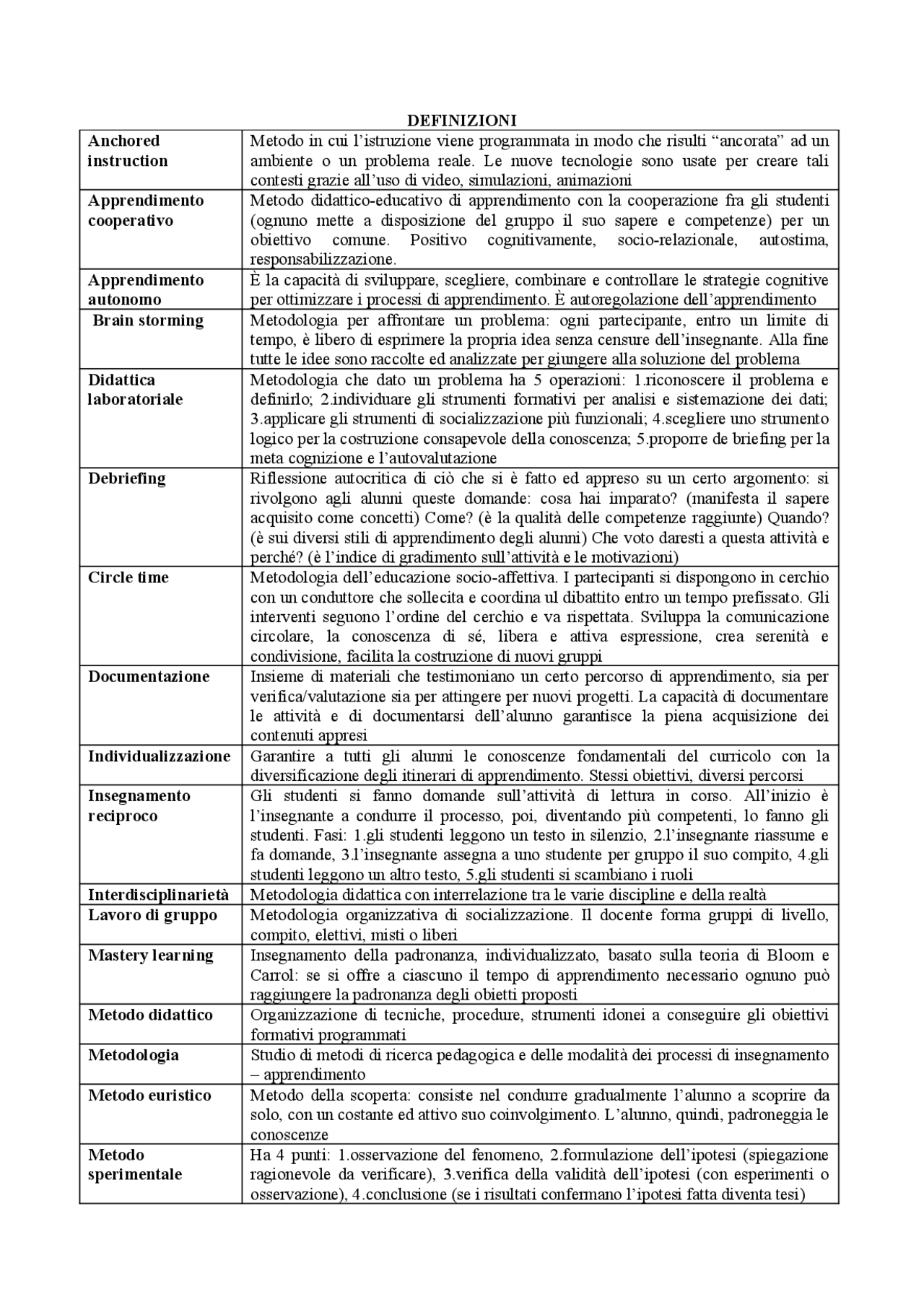 Definizioni metodologie didattiche | Sintesi del corso di Lingua ...