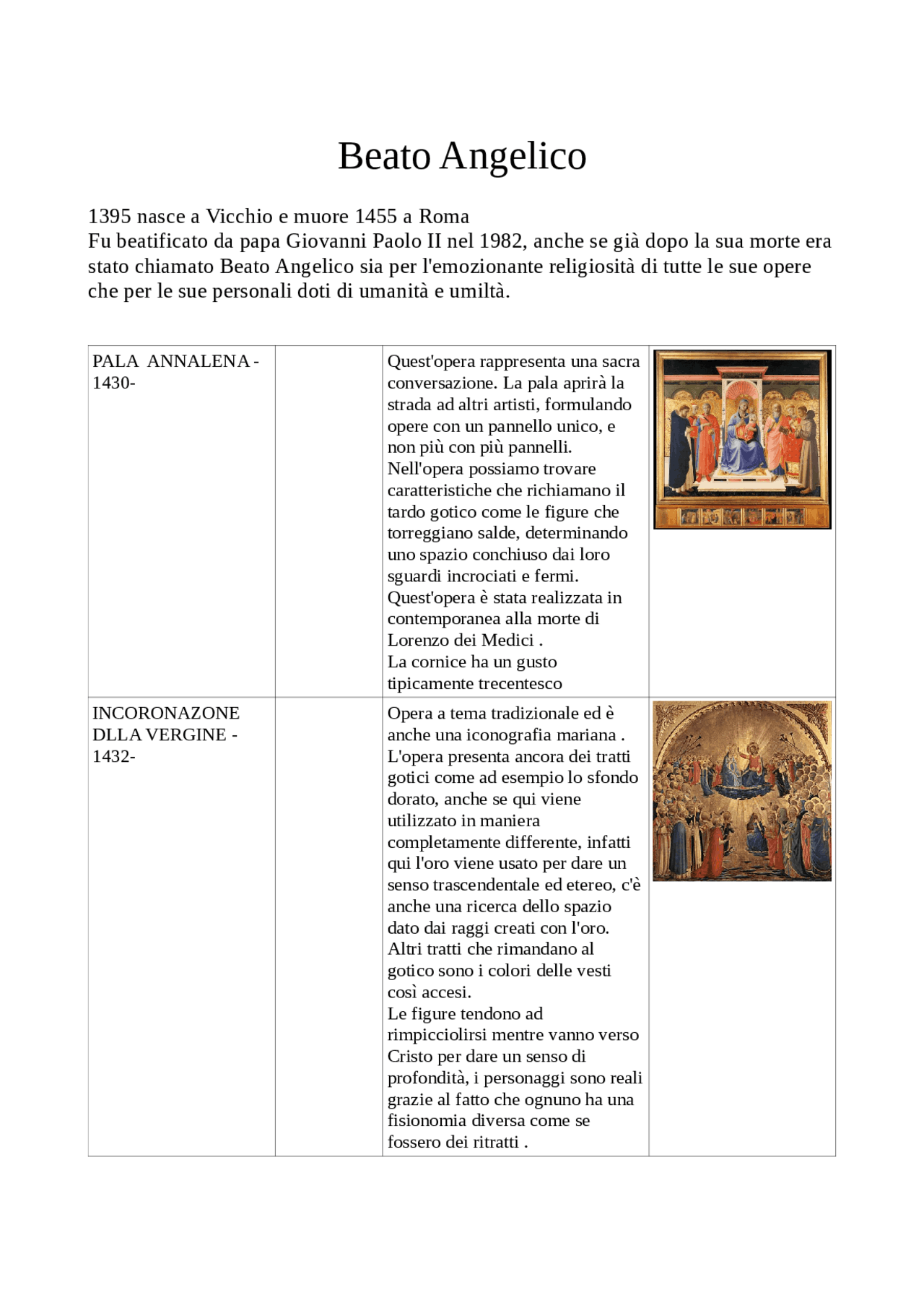 Principali Opere Di Beato Angelico Docsity