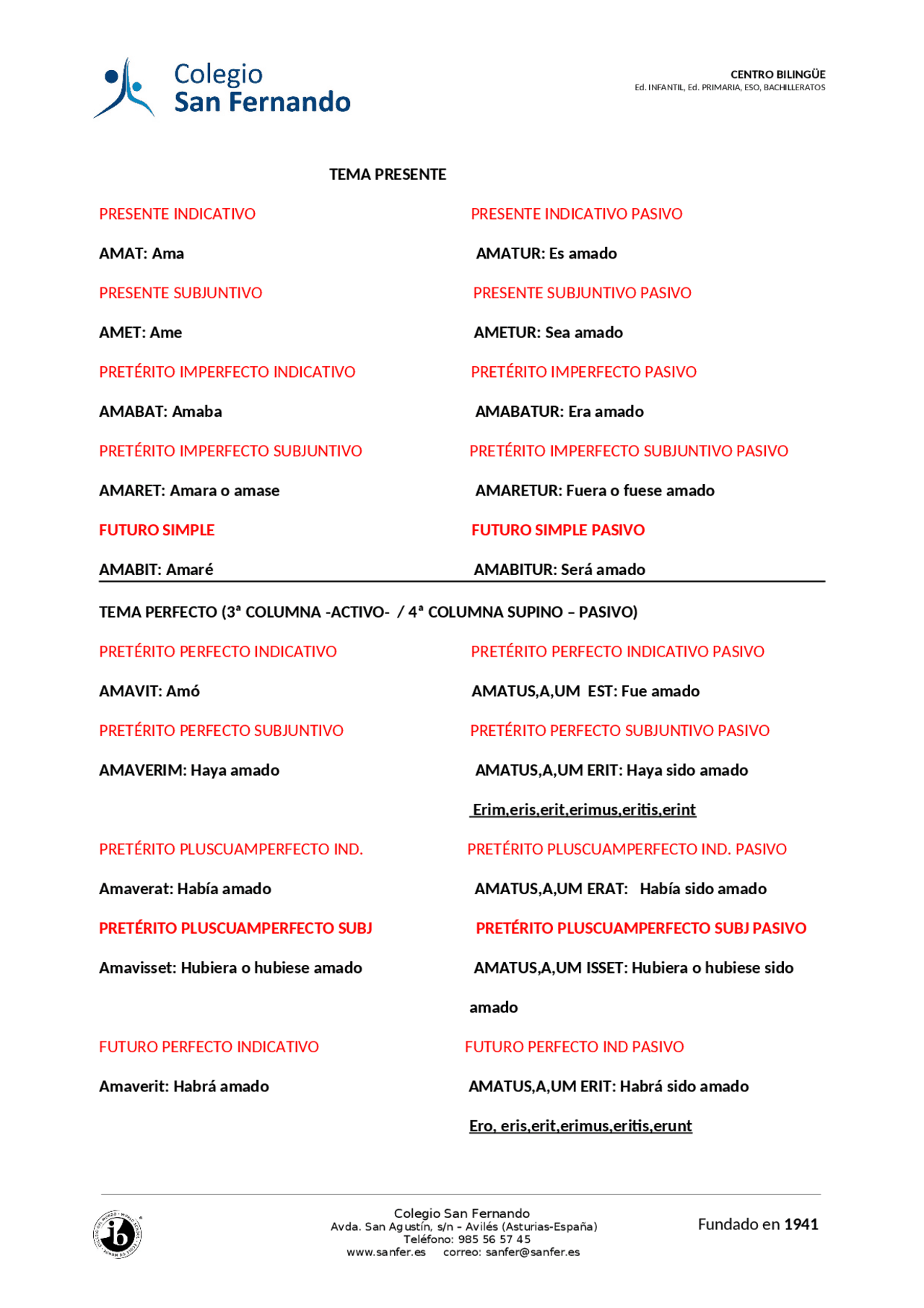 Conjugación verbal 'amar' en distintos tiempos y modos: activo y pasivo ...