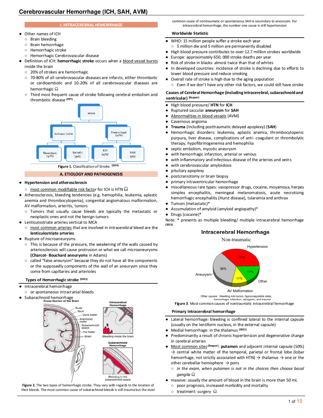 Cerebrovascular Diseases (ICH, SAH, AVM) Neurology - Docsity