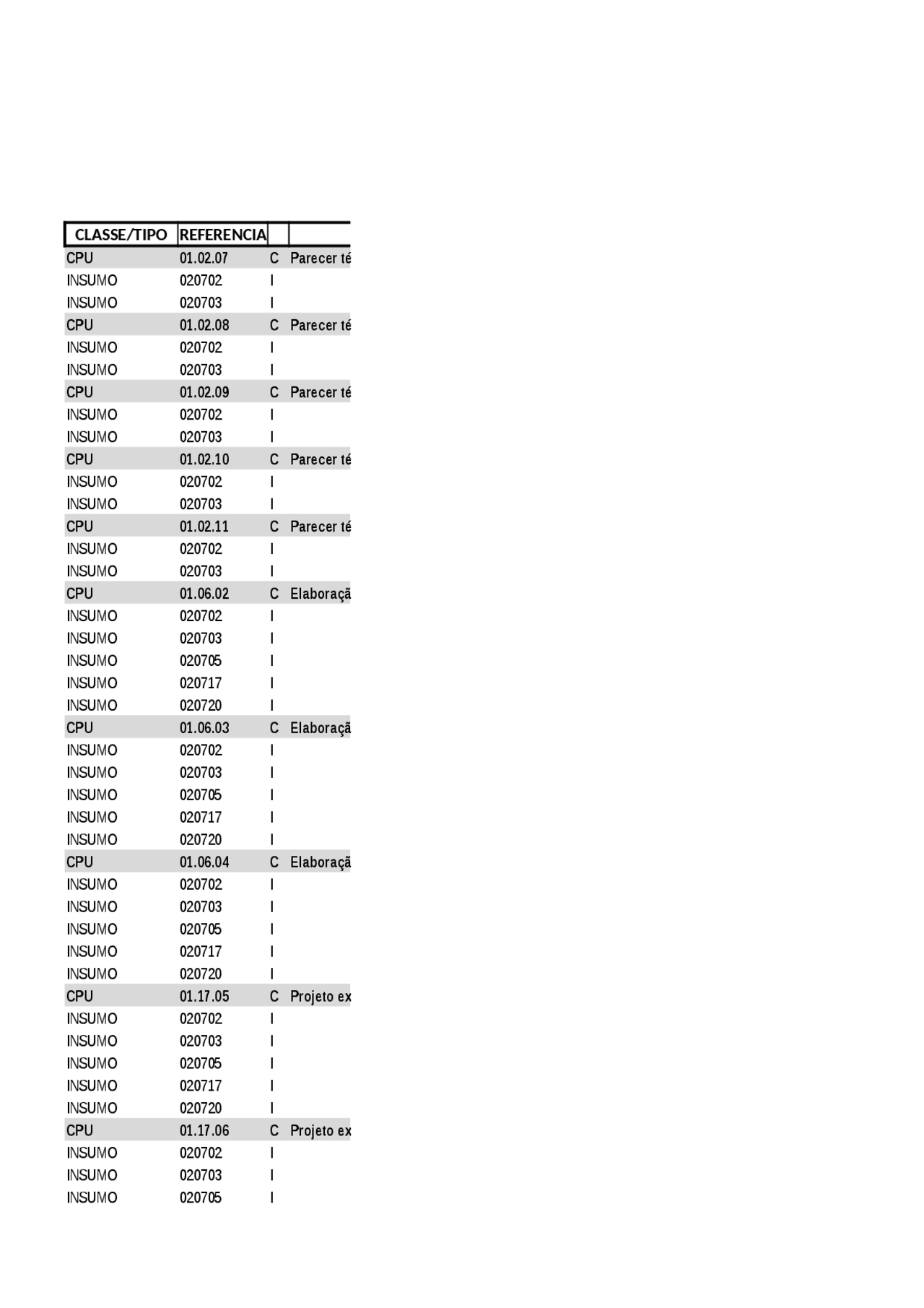 Composições de Preços CPOS/CDHU B170 - Docsity