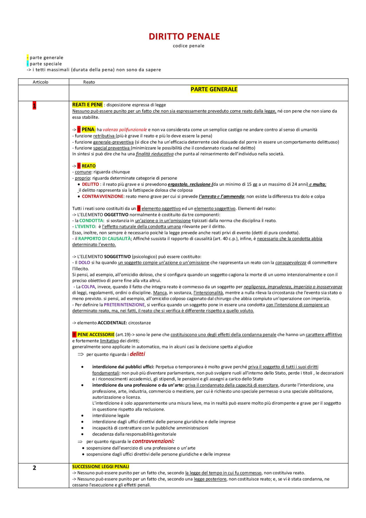 Riassunto Diritto Penale Docsity