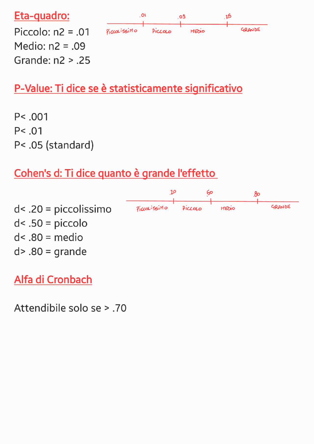 Formulario di Metodologia di Psicologia Generale - Docsity