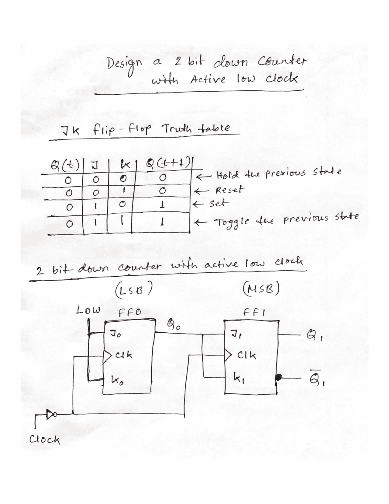 2-Bit Down Counter with Active Low Clock - Docsity