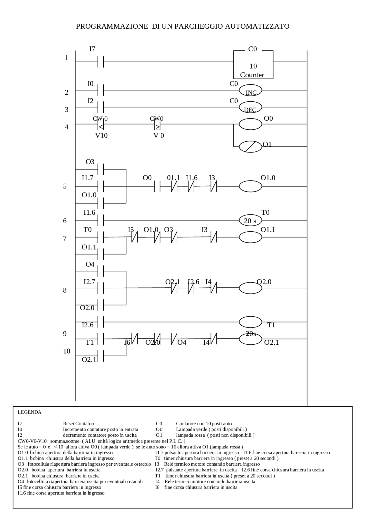 La Programmazione Di Un Plc Docsity