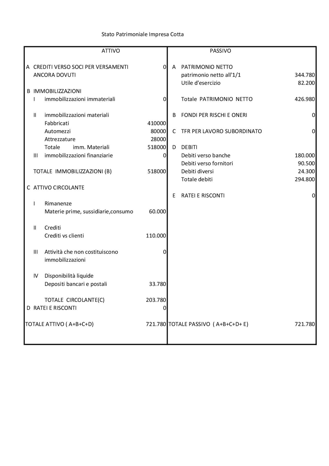 Esercizio conto economico - Docsity