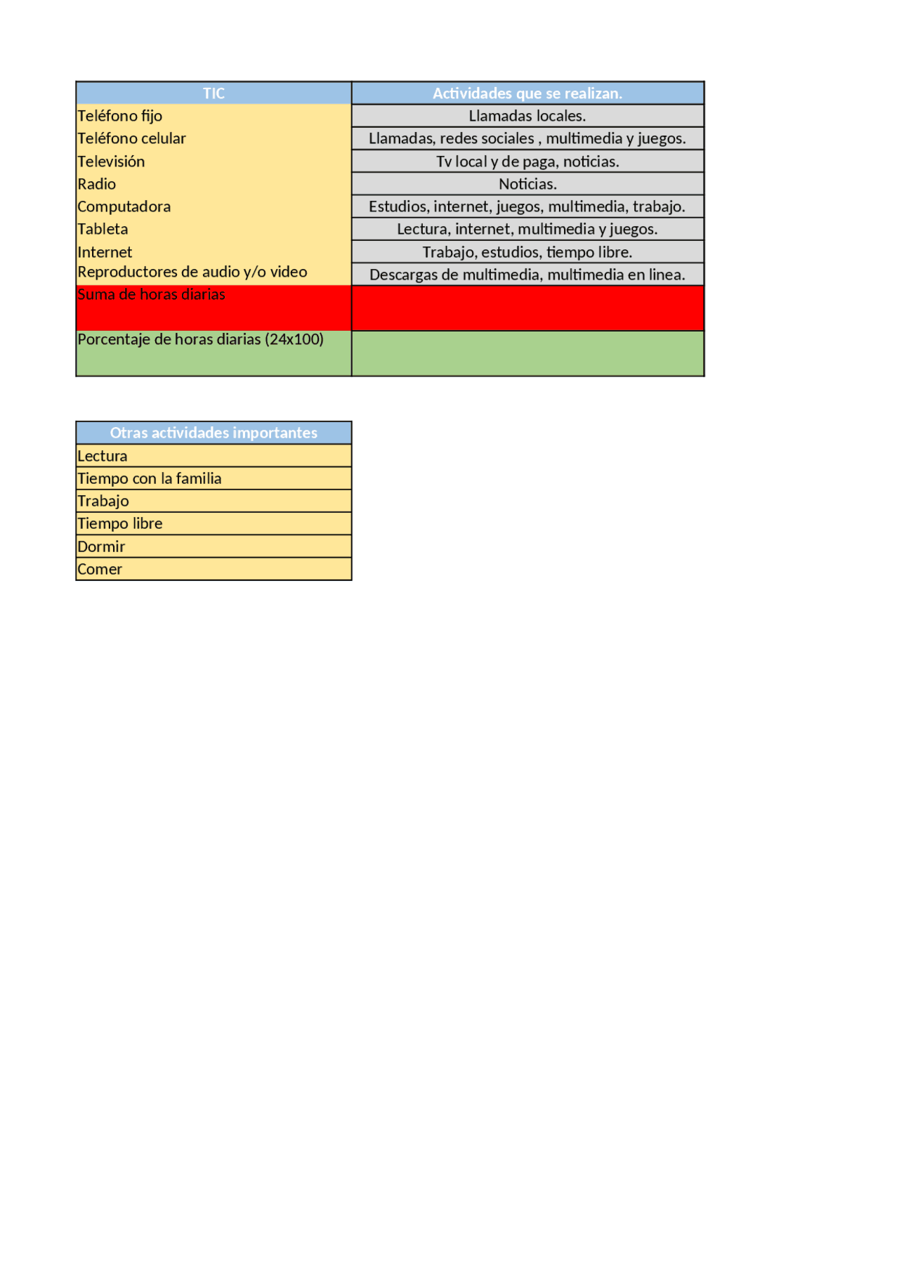 MendozaGrajales_CarlosManuel_M1S2_tablas_y_texto - Docsity