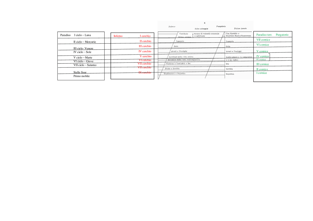 Schema peccati di Giovanni Pascoli - Docsity