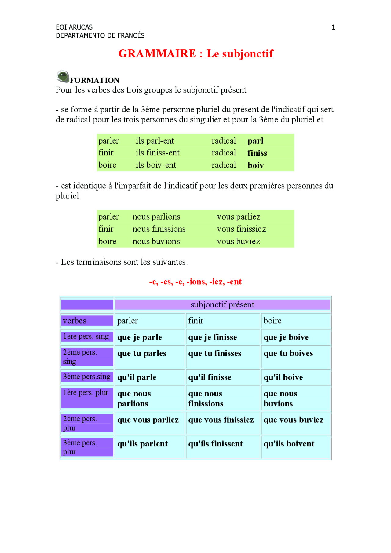 Le subjonctif français - Docsity