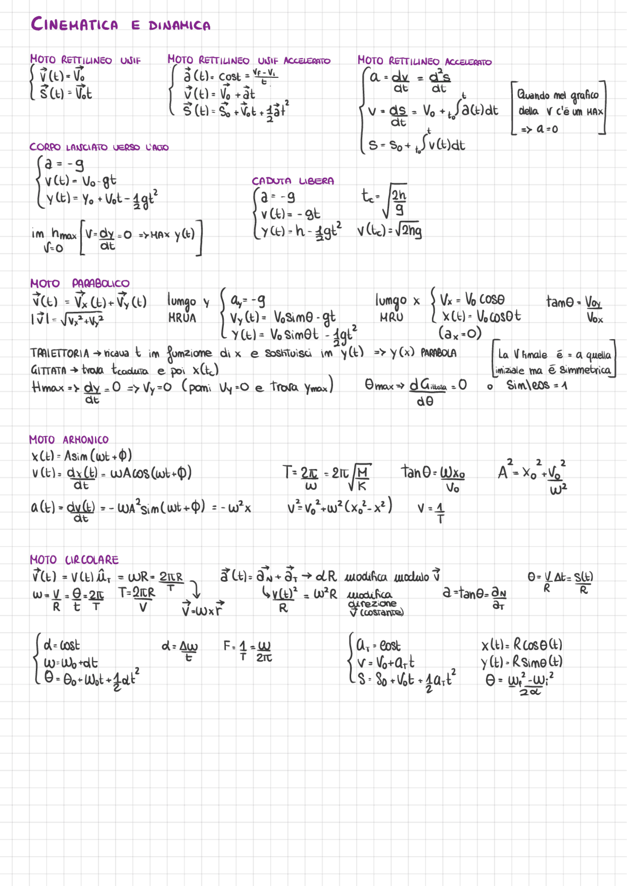 Formulario di fisica sperimentale (Cinematica, dinamica e termodinamica) | Schemi e mappe ...