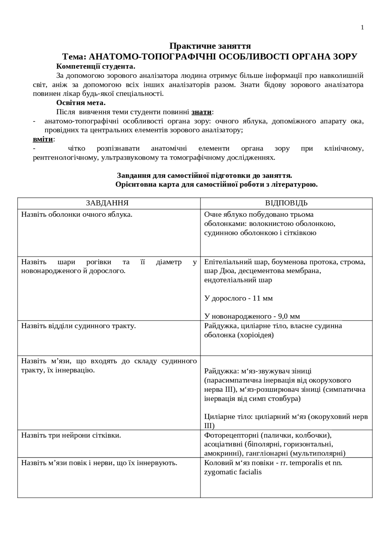 Офтальмология 1 часть анатомия Docsity