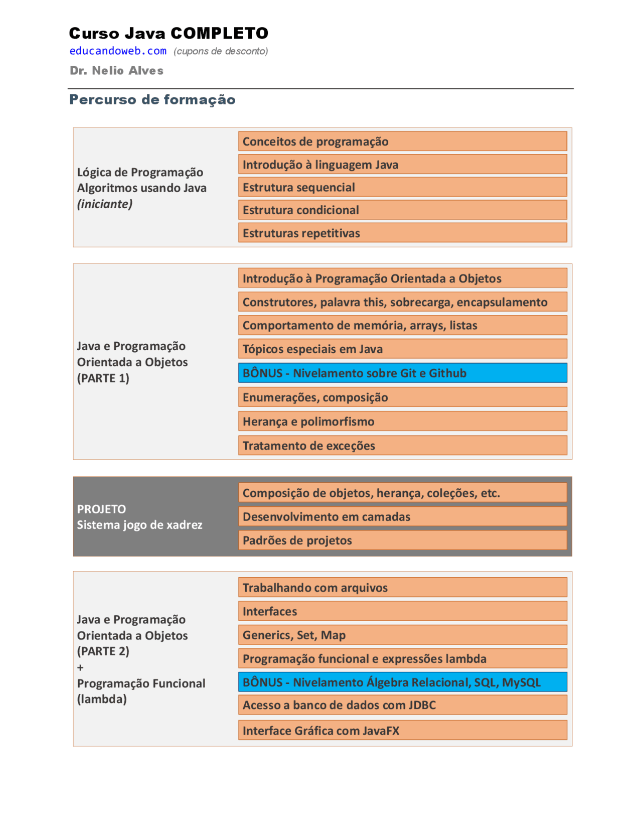 Curso Java Completo Do Basico Ao Avançado Resumos Programação Para