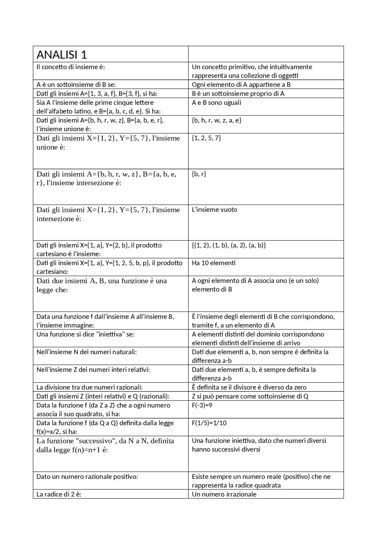 Analisi I Ingegneria Gestionale Unimercatorum Docsity