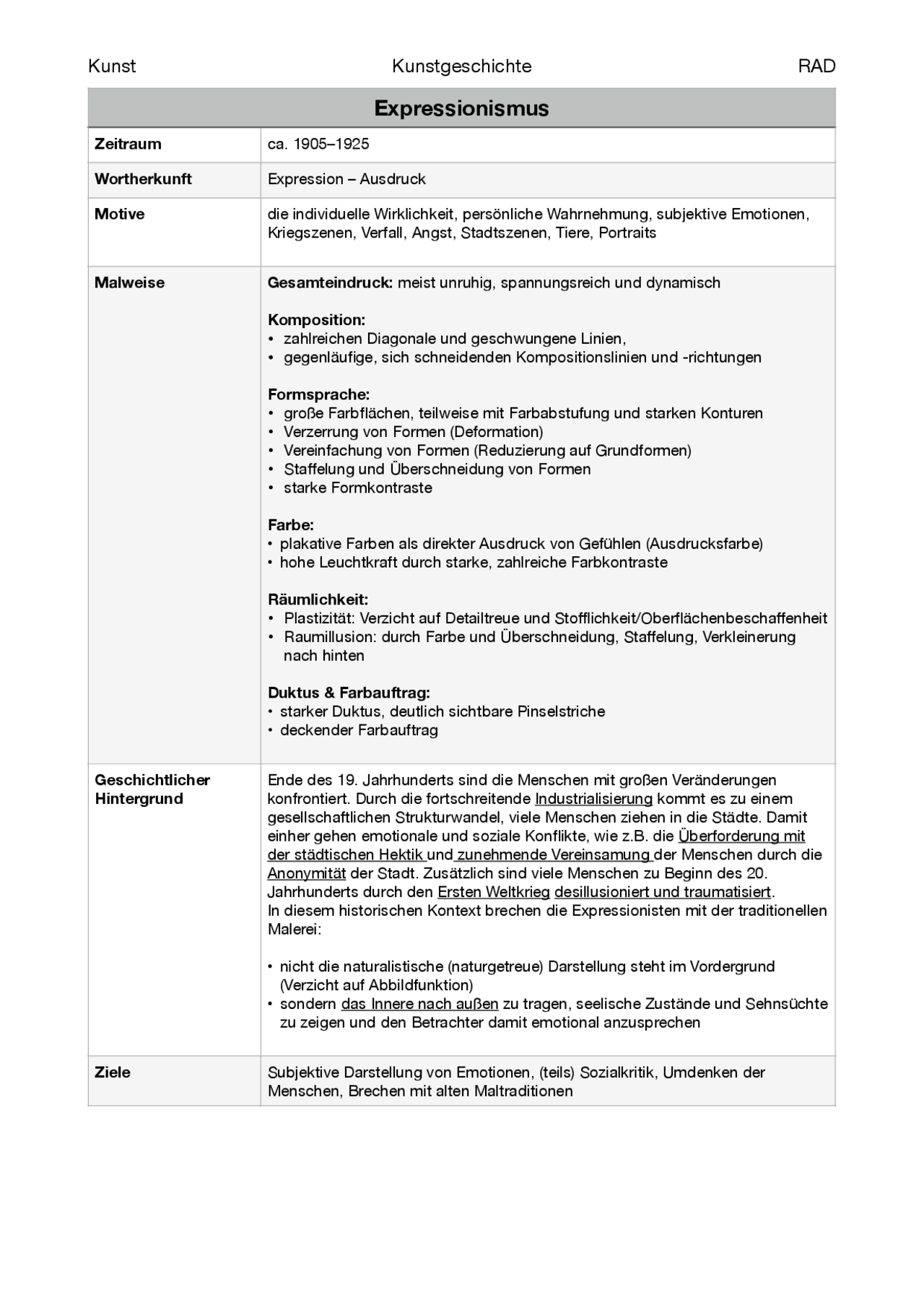 Zusammenfassung Expressionismus Analyse Docsity