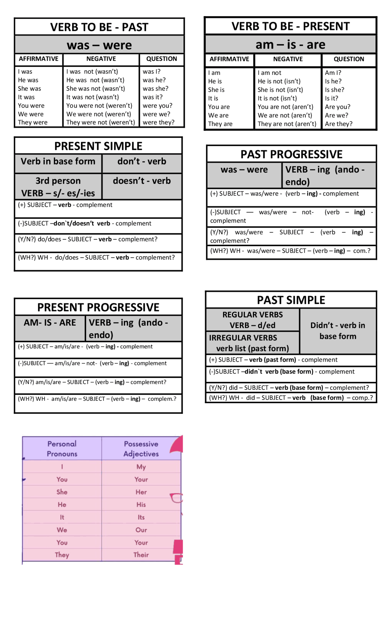 Grammar card kdndjukf dbbd - Docsity
