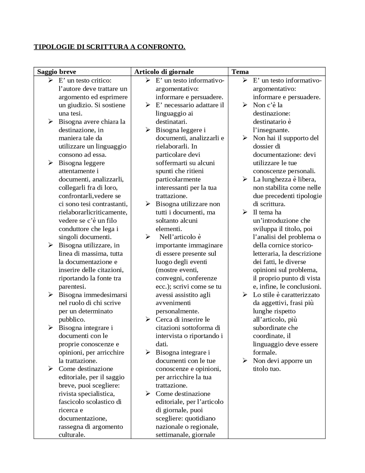 Tipologie Di Scritture A Confronto Docsity