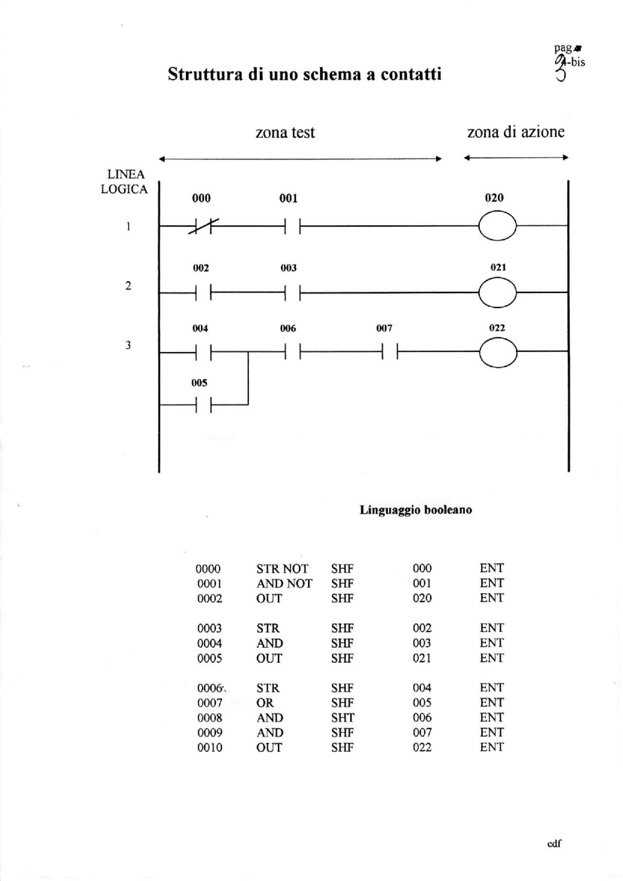Struttura di uno schema a contatti - Docsity
