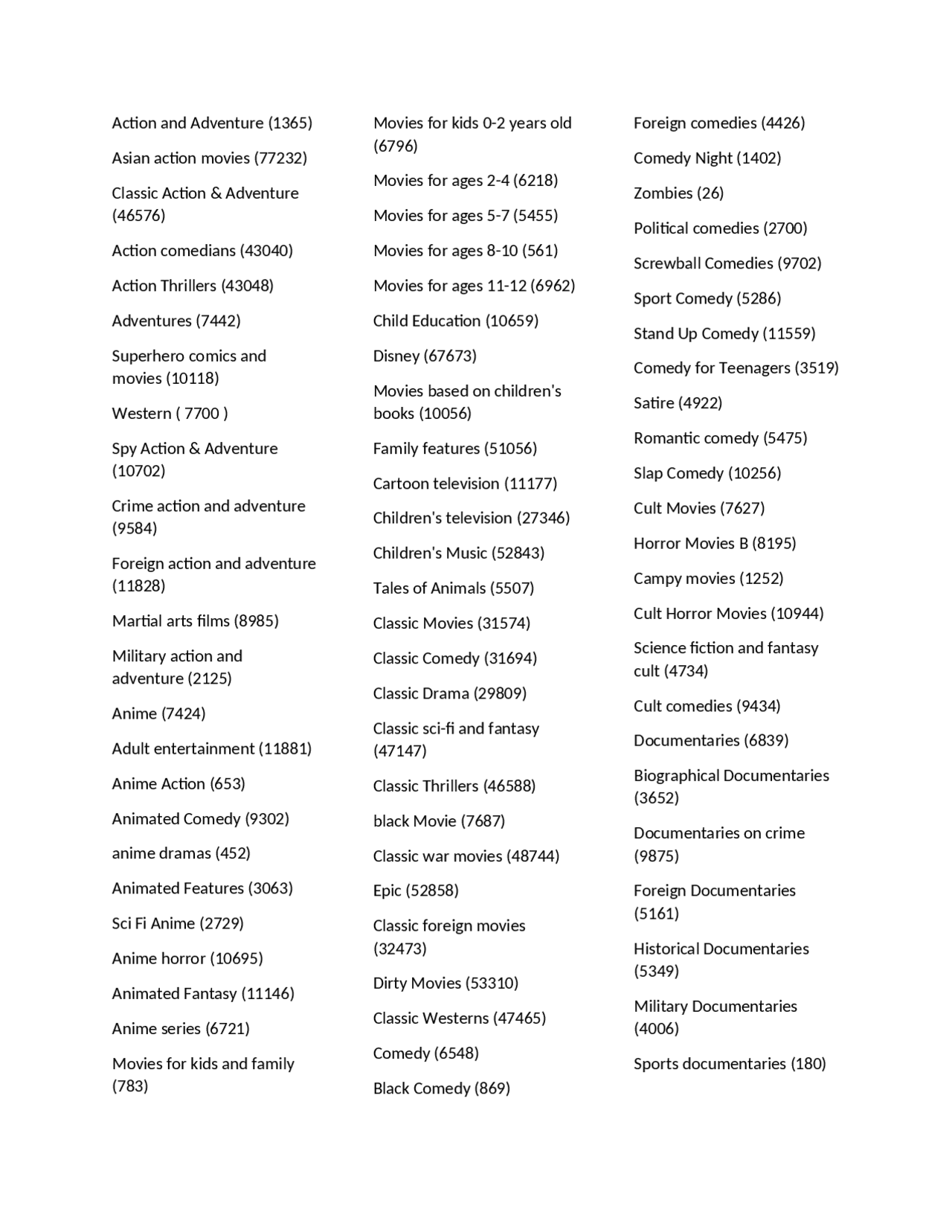 Netflix Codes Lecture Notes 1 10 Docsity