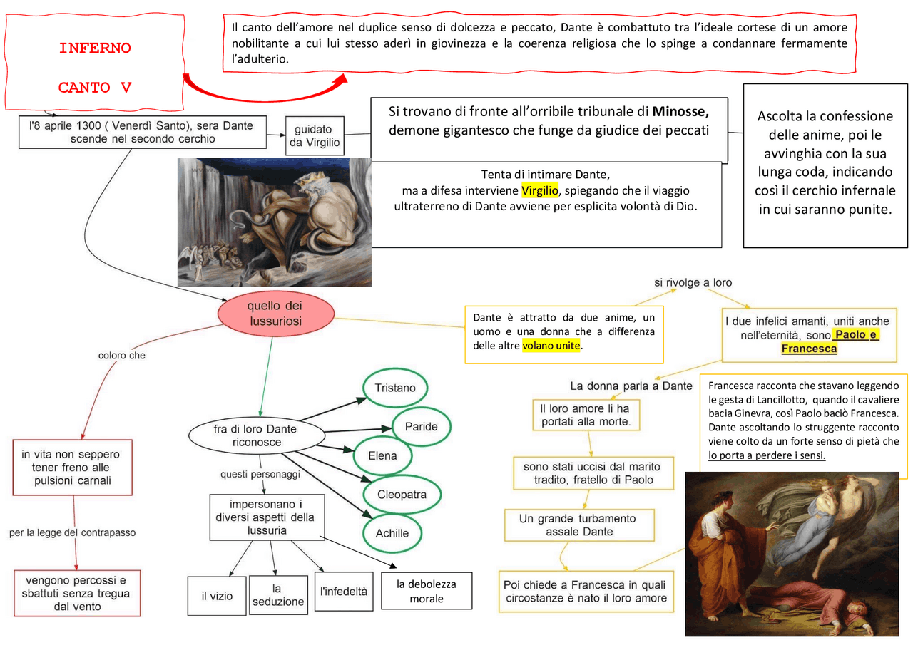 IL V Canto dell'Inferno - Divina Commedia - Docsity