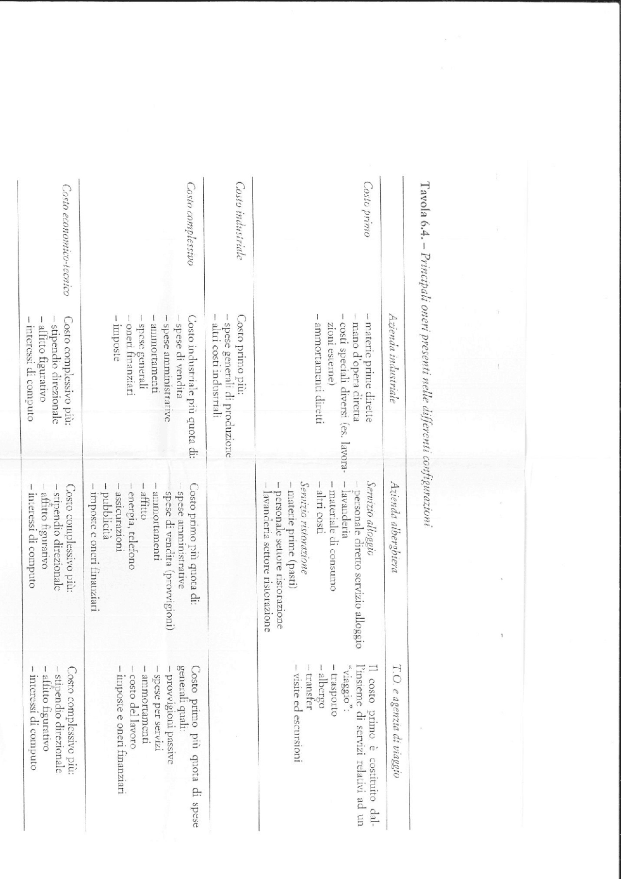 Classificazione Dei Costi Docsity
