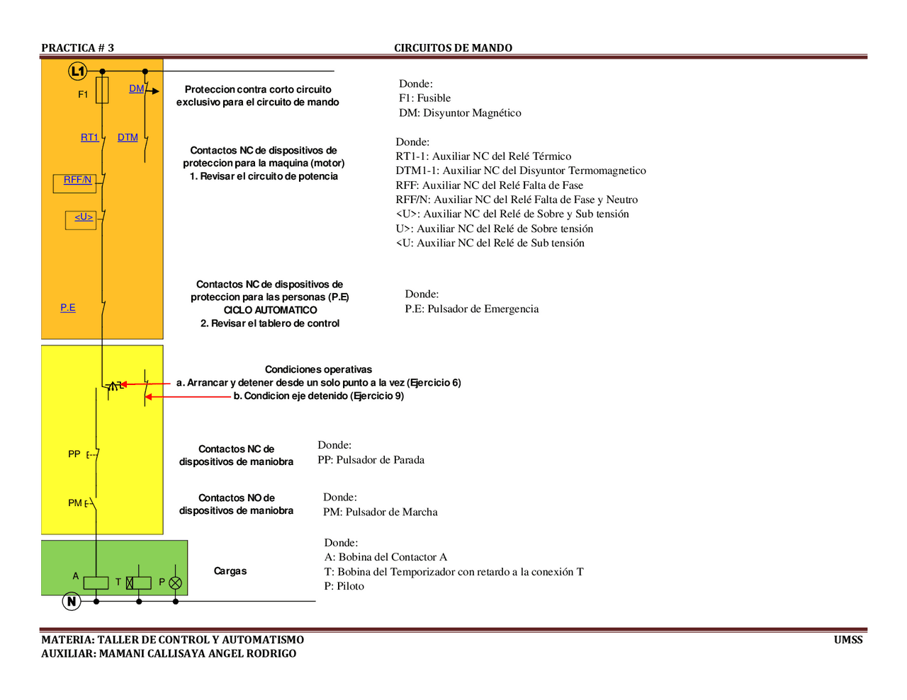 Taller de control y Automatismo-Estructura para el diseño de circuitos ...