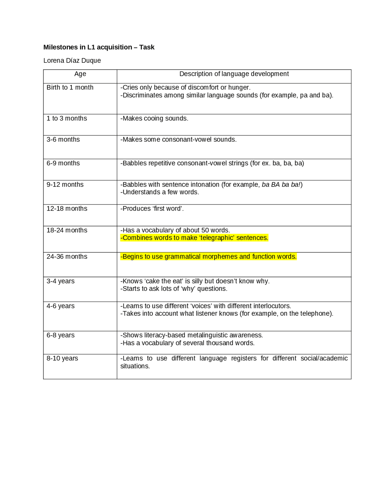 Milestones in L1 - SLA - Docsity