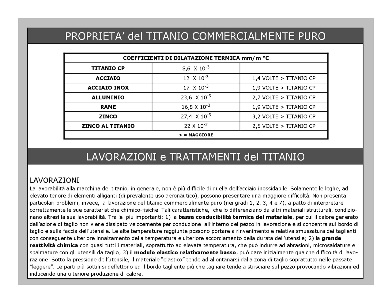 Lavorazioni e trattamenti del Titanio - Docsity
