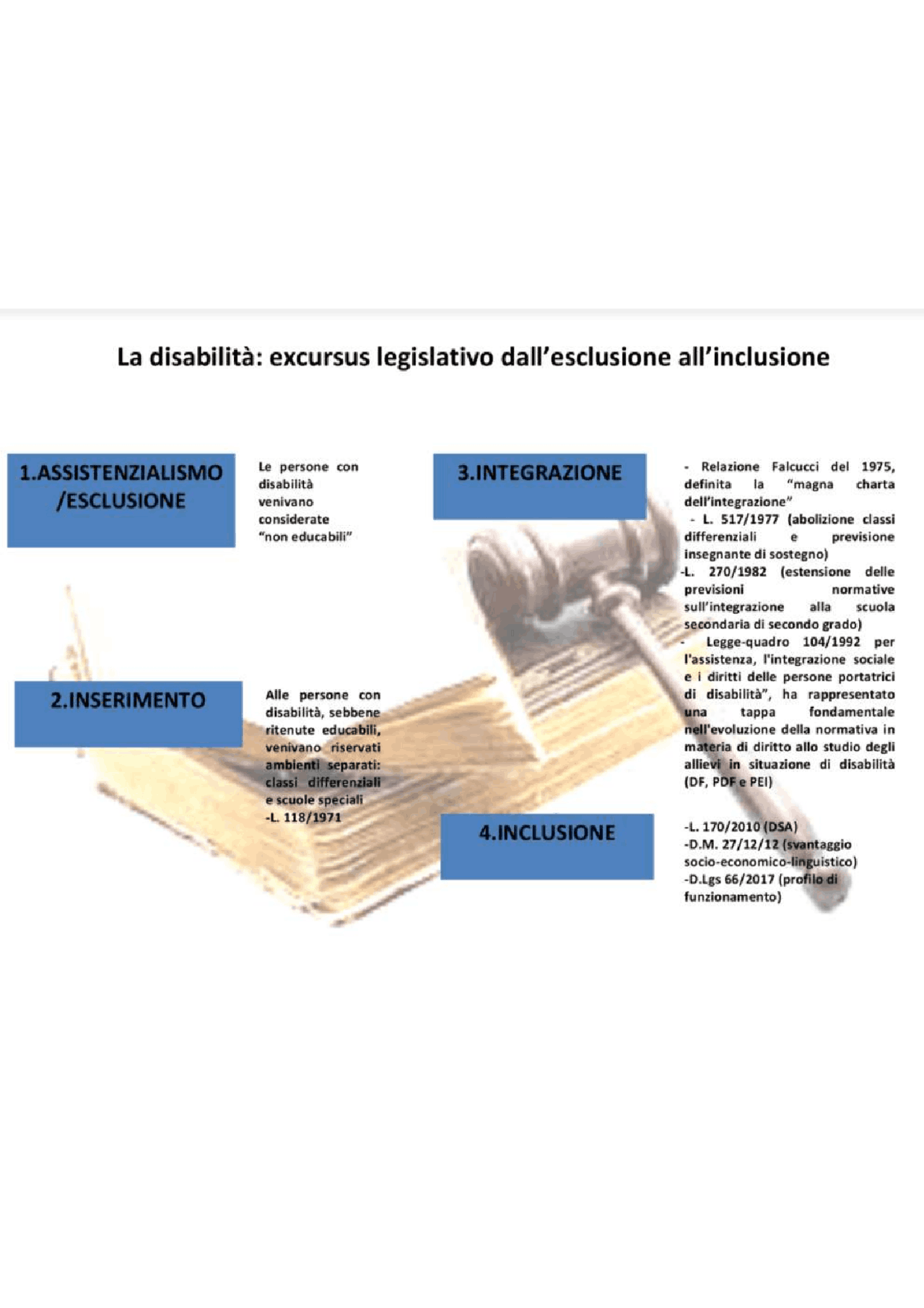 DALL' ESCLUSIONE ALL' INCLUSIONE - Docsity