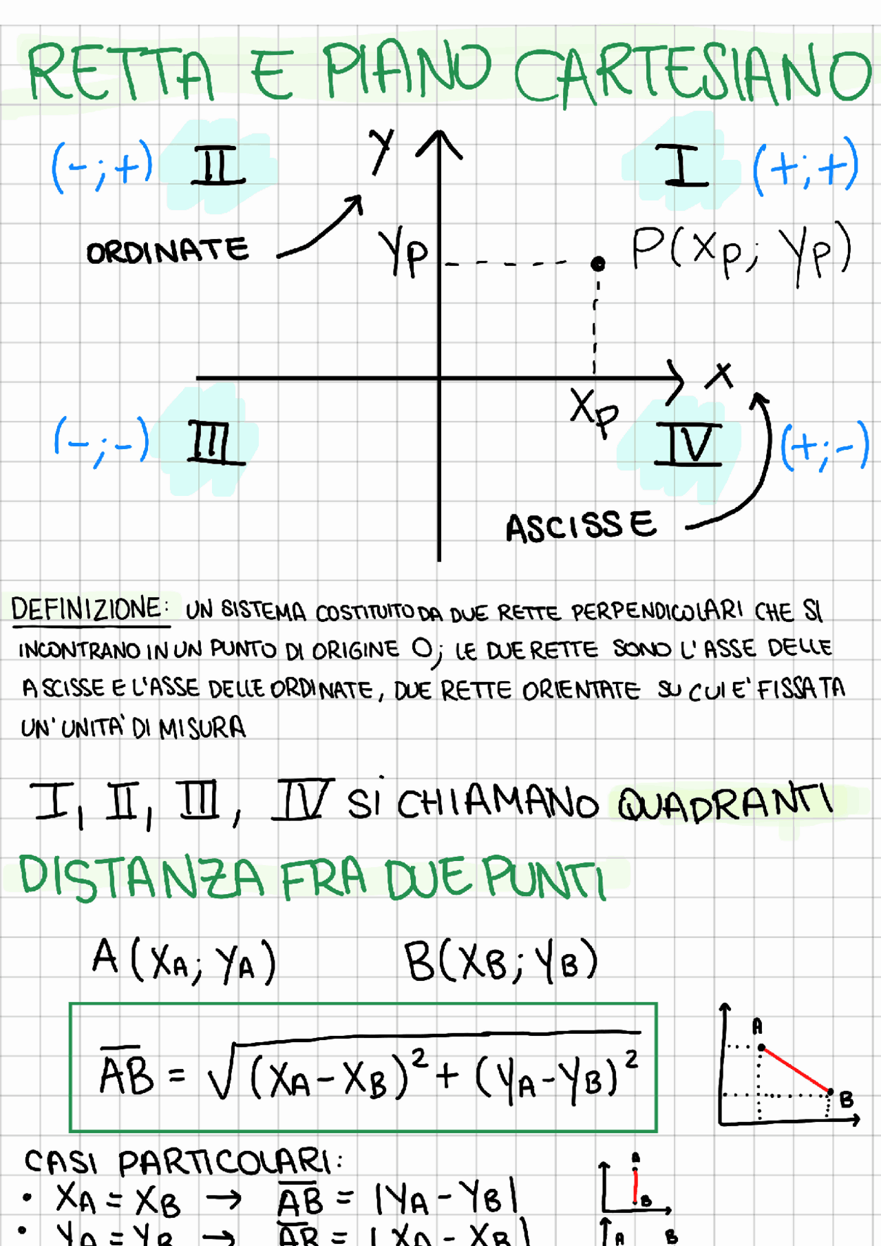 Retta e Piano Cartesiano | Sintesi del corso di Matematica | Docsity