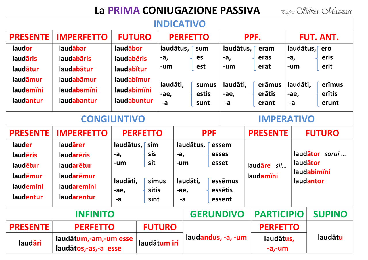 Latino ripasso semplice e chiaro | Schemi e mappe concettuali di Latino ...