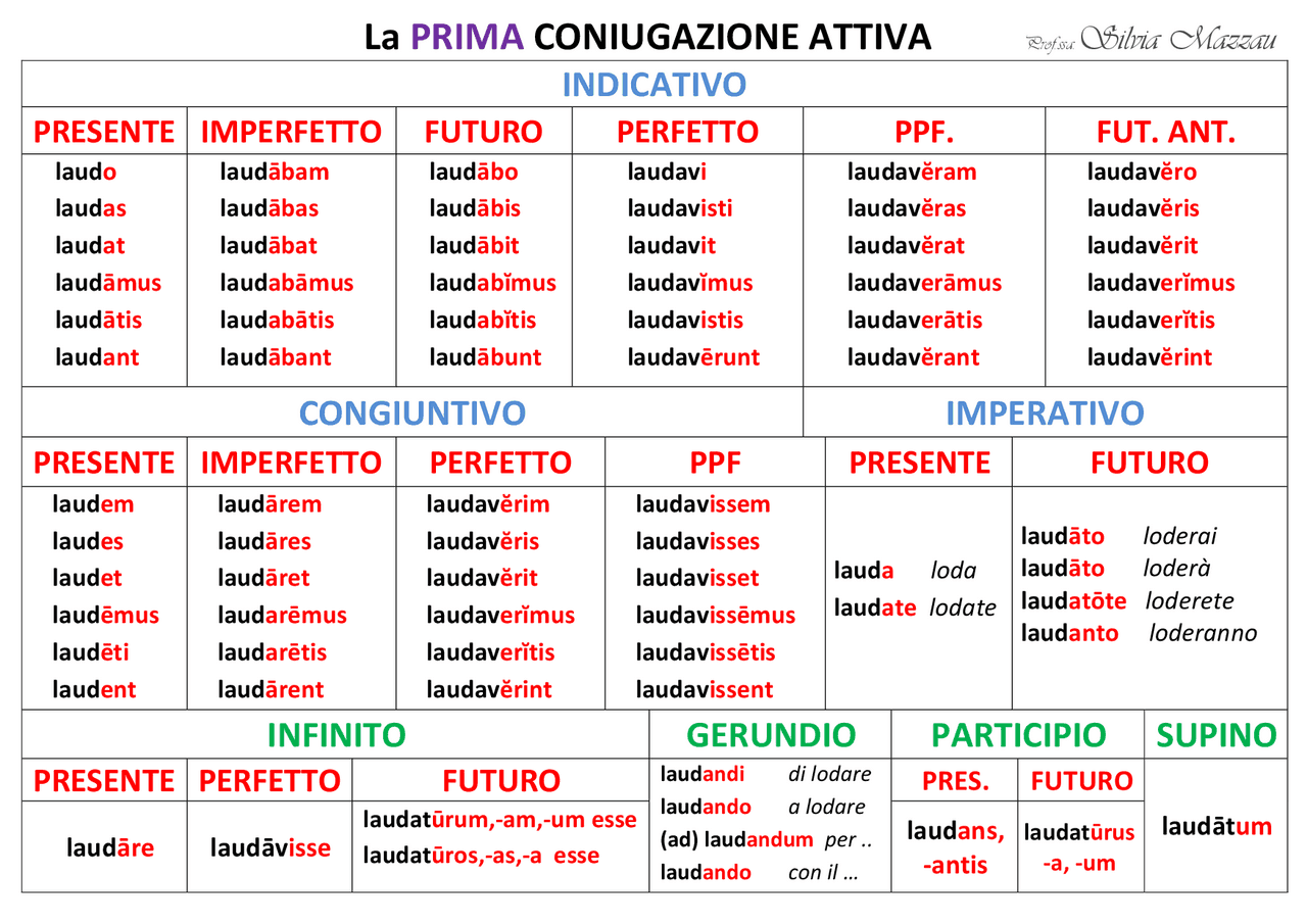 Latino Ripasso Delle Subordinate E Complementi Schemi E Mappe