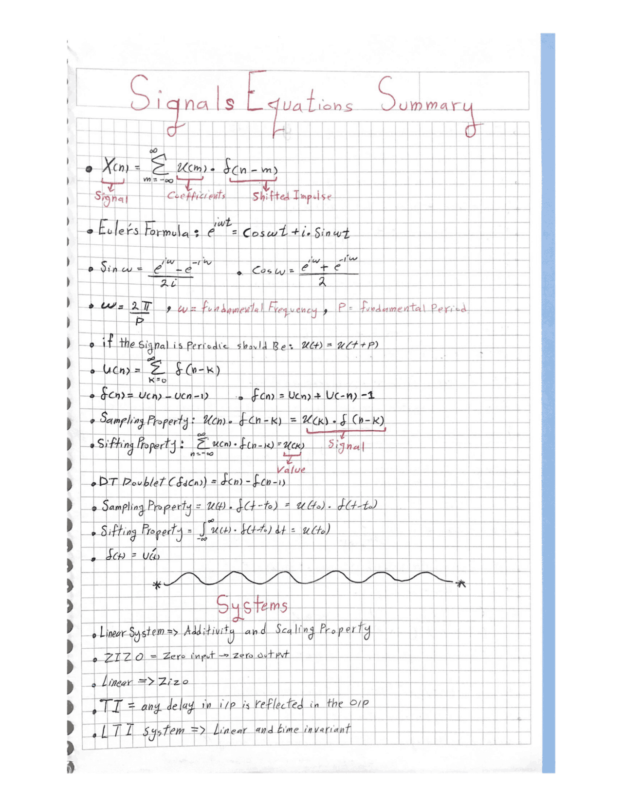Summary for All the Important Formulas in Signals and Systems | Study ...