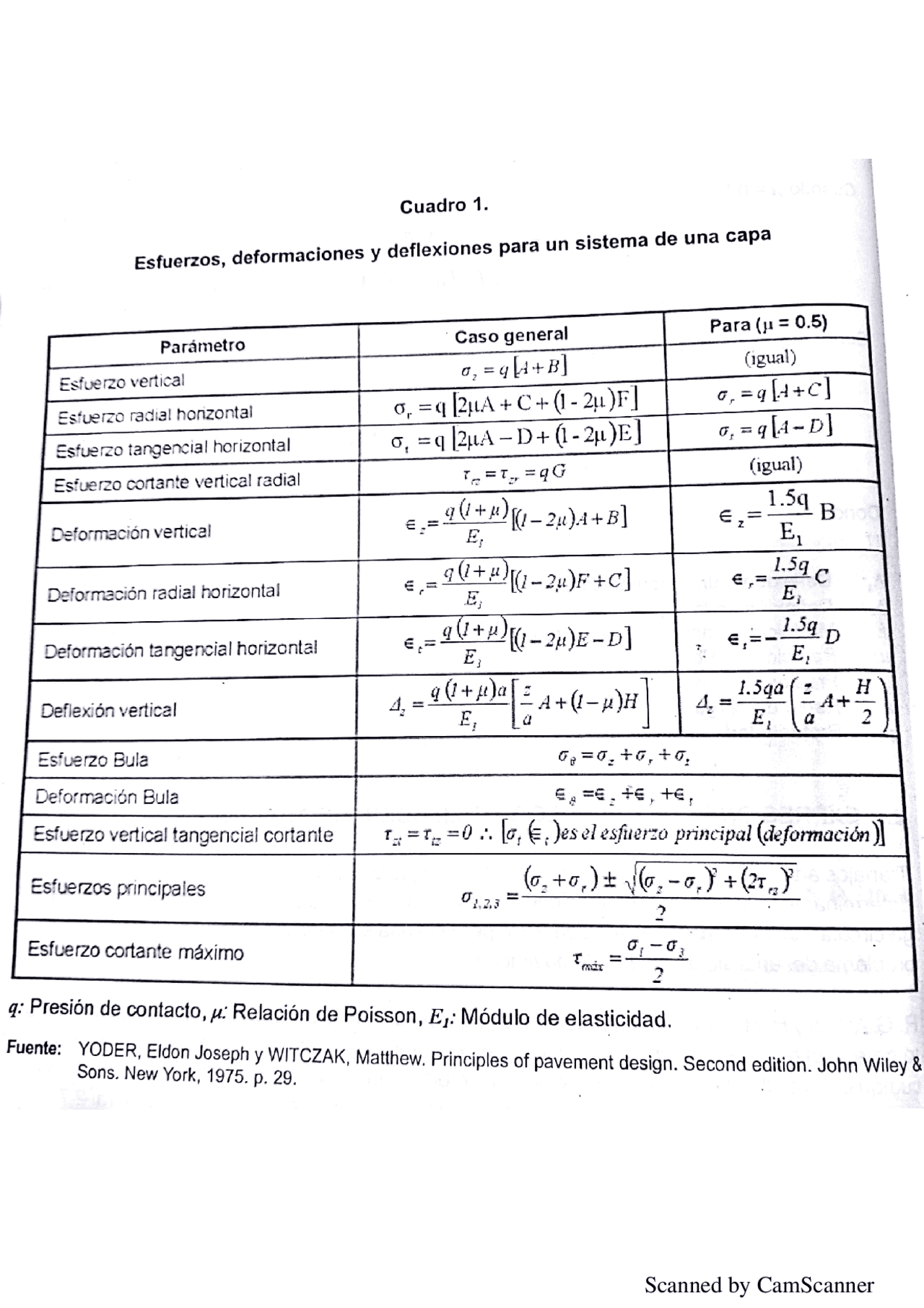 Ejercicio Con Formulas Docsity