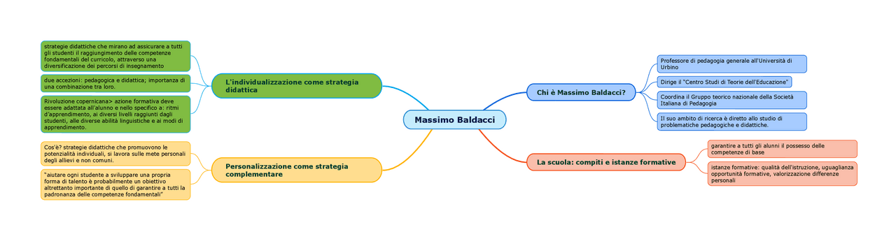 Massimo Baldacci Schema Docsity