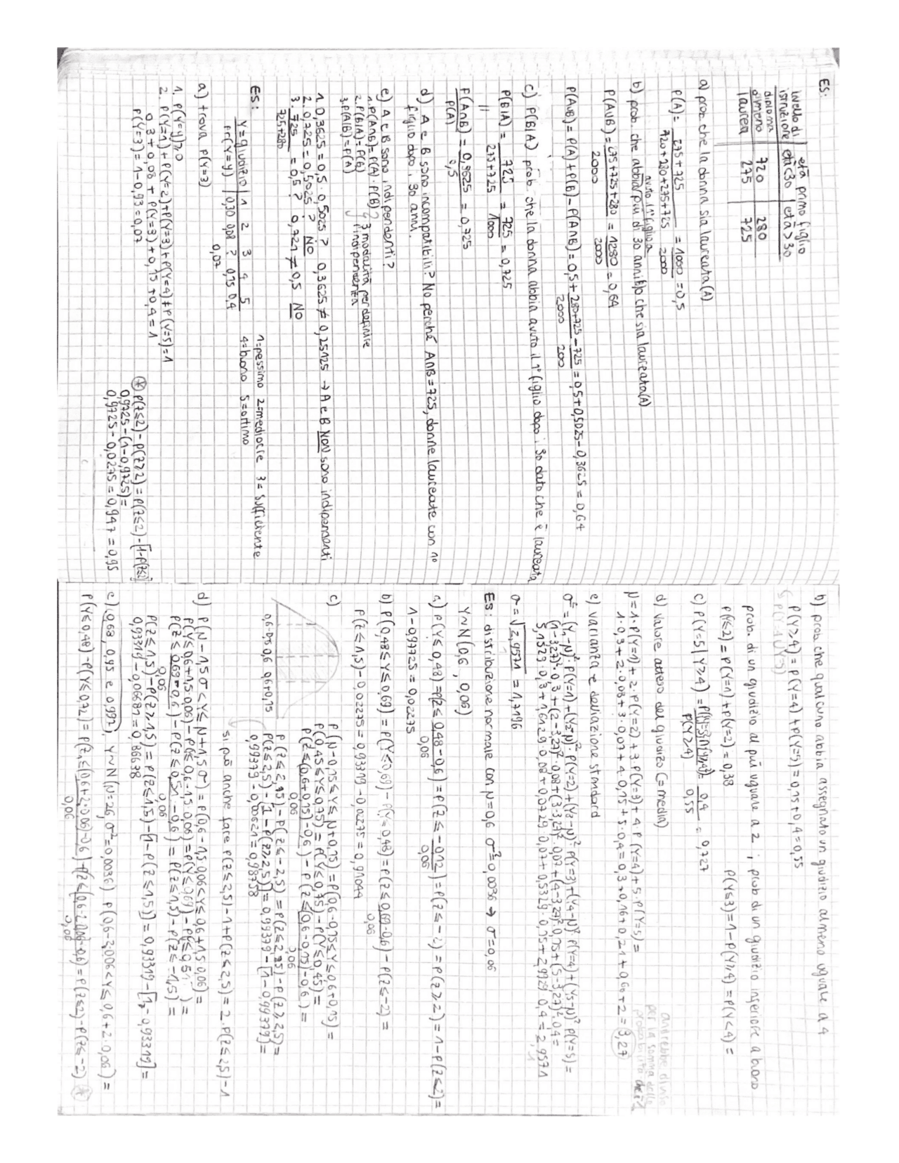 Appunti Di Statistica Seconda Parte Scienze Politiche Unifi 9cfu Docsity