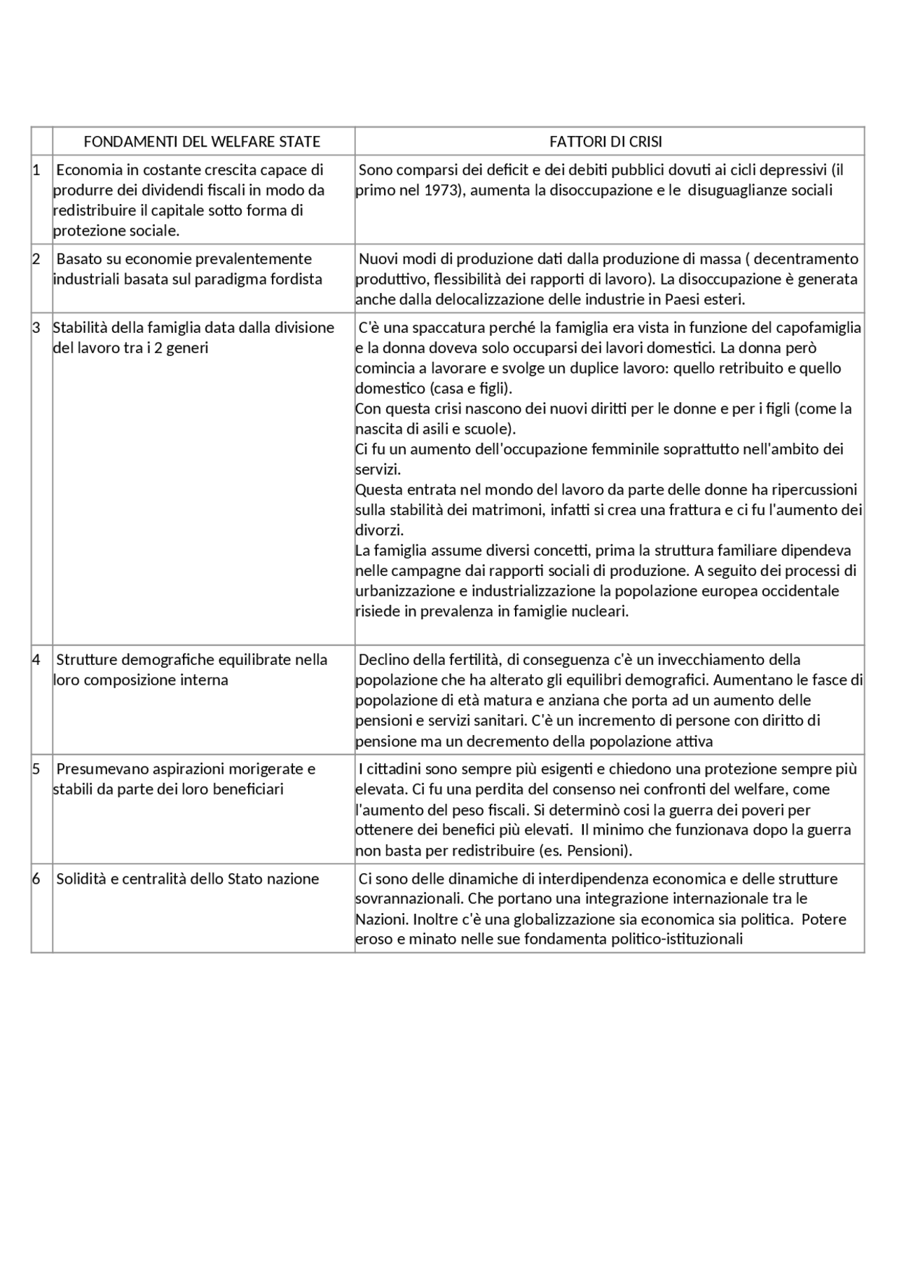 Fondamenti Del Welfare State Appunti Di Scienze Umane Docsity
