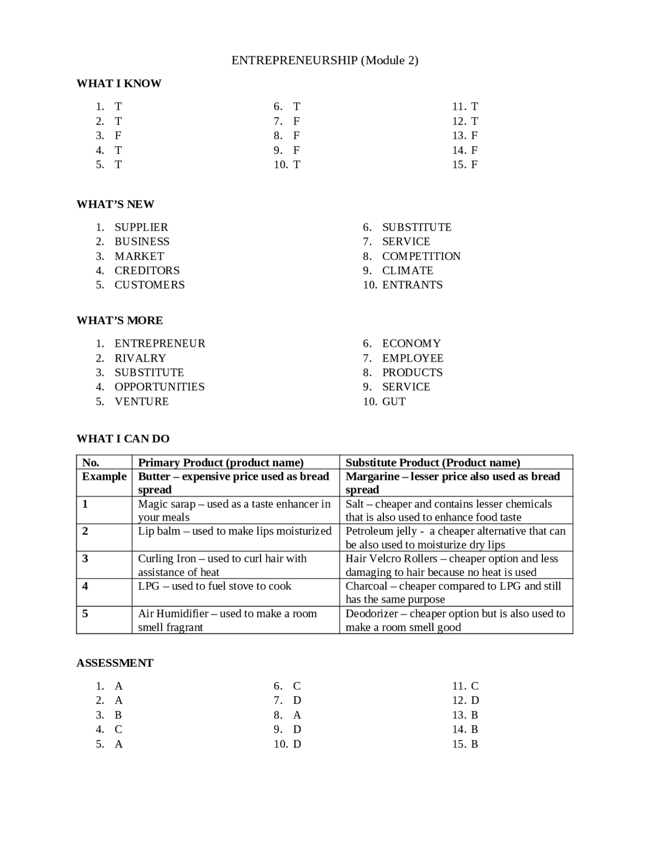 Past Task In Entrepreneurship Docsity