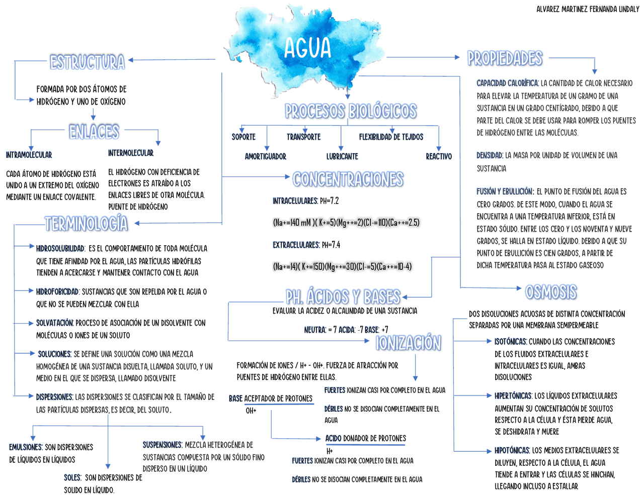 Mapa del agua y su estudio - Docsity
