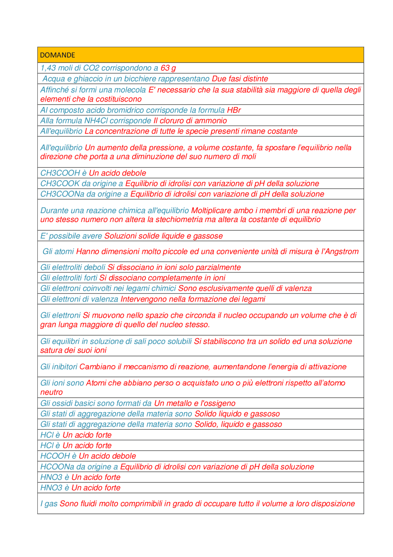 Chimica Unimercatorum Docsity