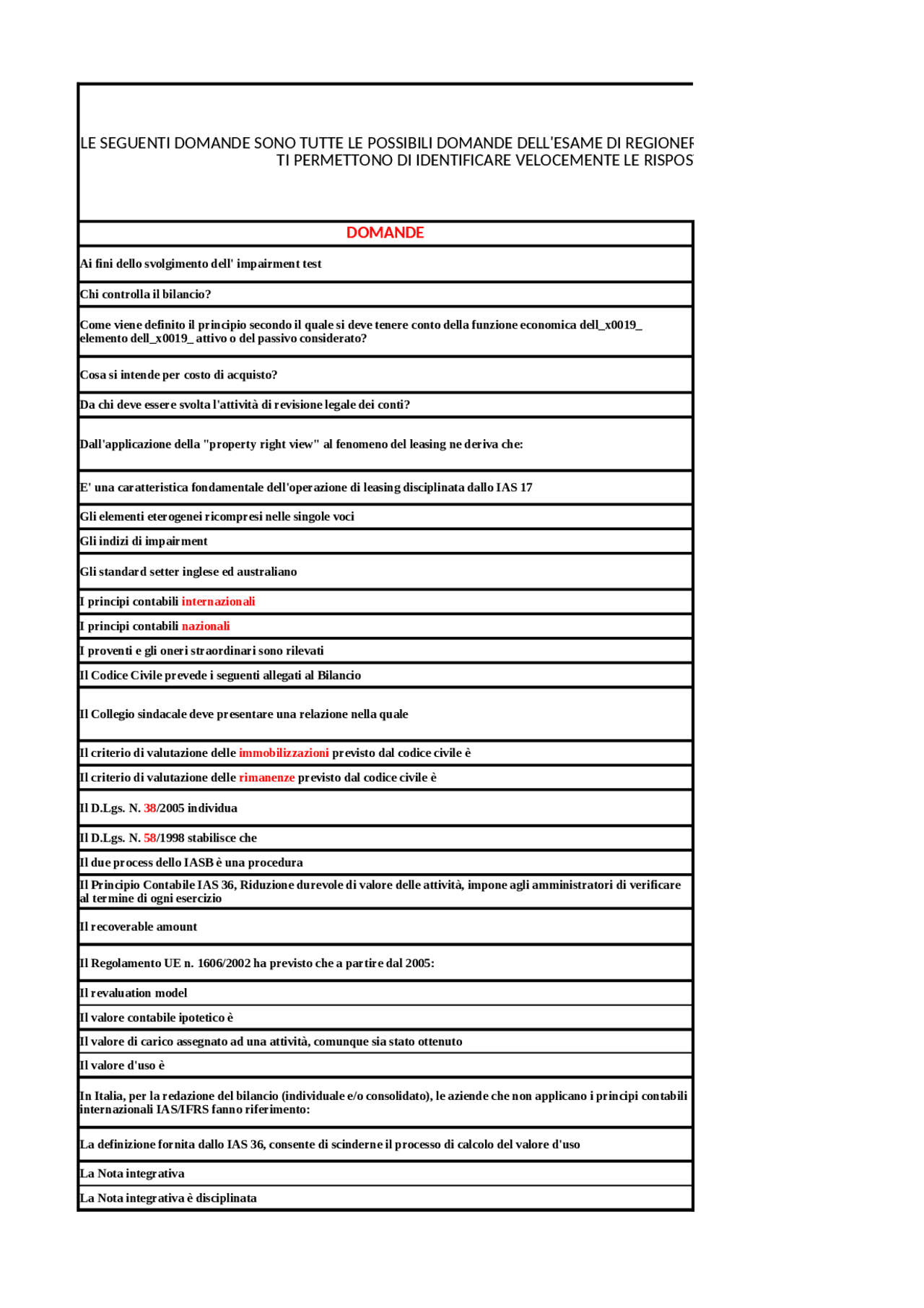 Test Autovalutazione Ragioneria Generale E Applicata Pegaso Docsity