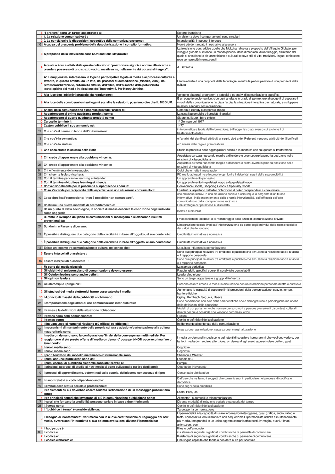Test Intermedi Teorie E Tecniche Della Comunicazione Di Massa Docsity
