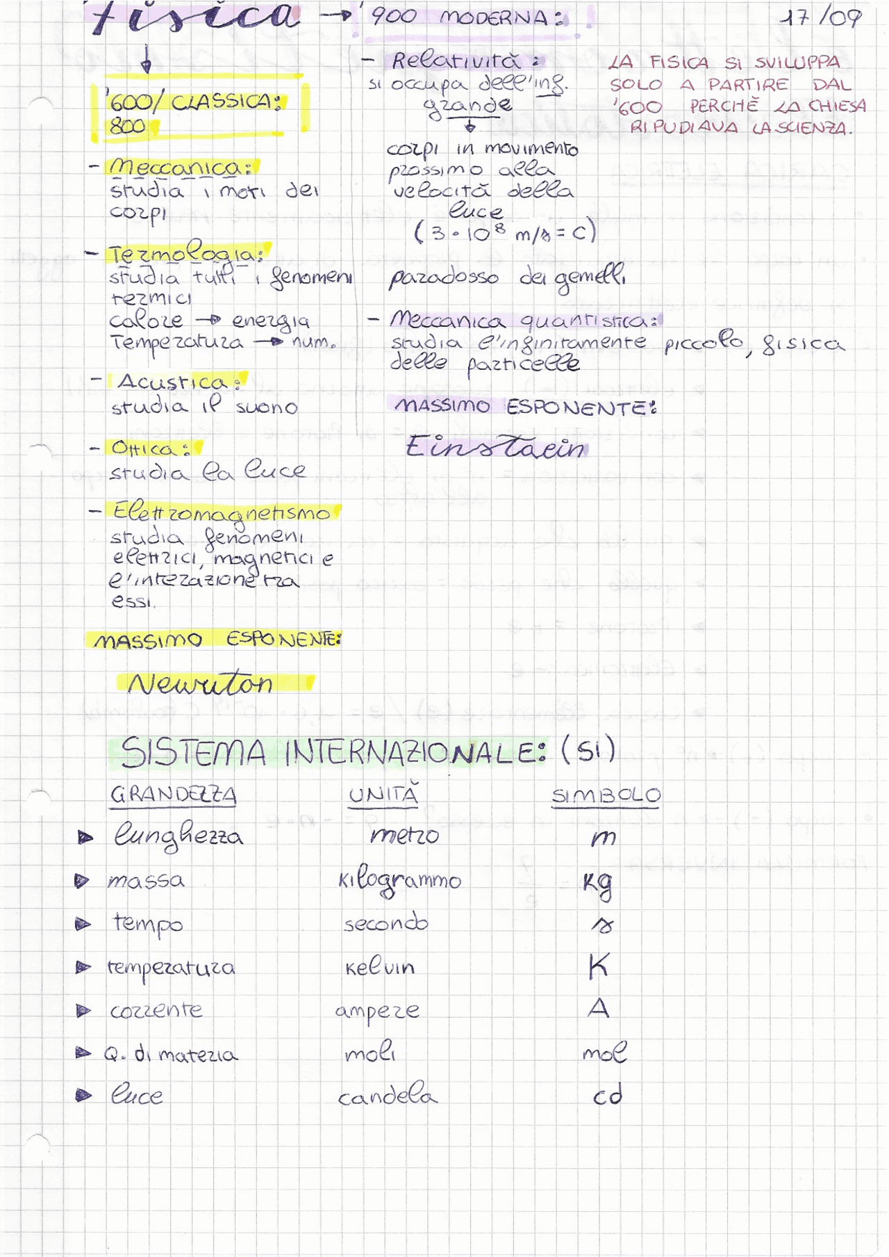 Appunti di Elettromagnetismo Fisica | Appunti di Fisica | Docsity