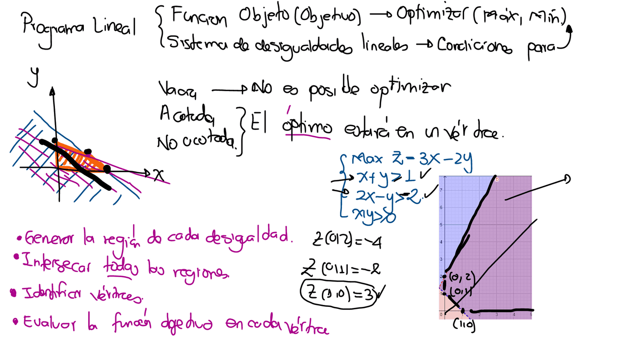 Programación Lineal Bases Y Fundamentos Docsity